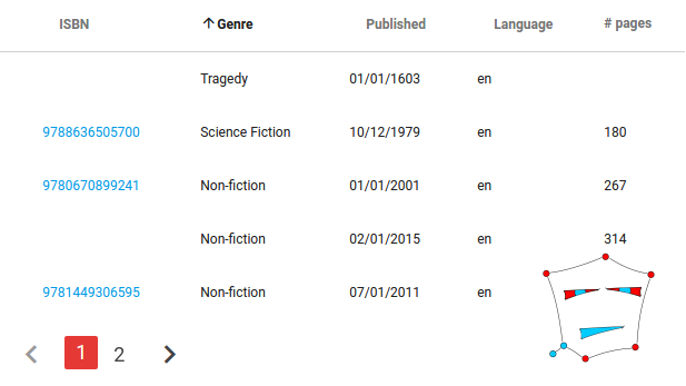 Visualizing your Ember Data with ember-data-table – mu.semte.ch