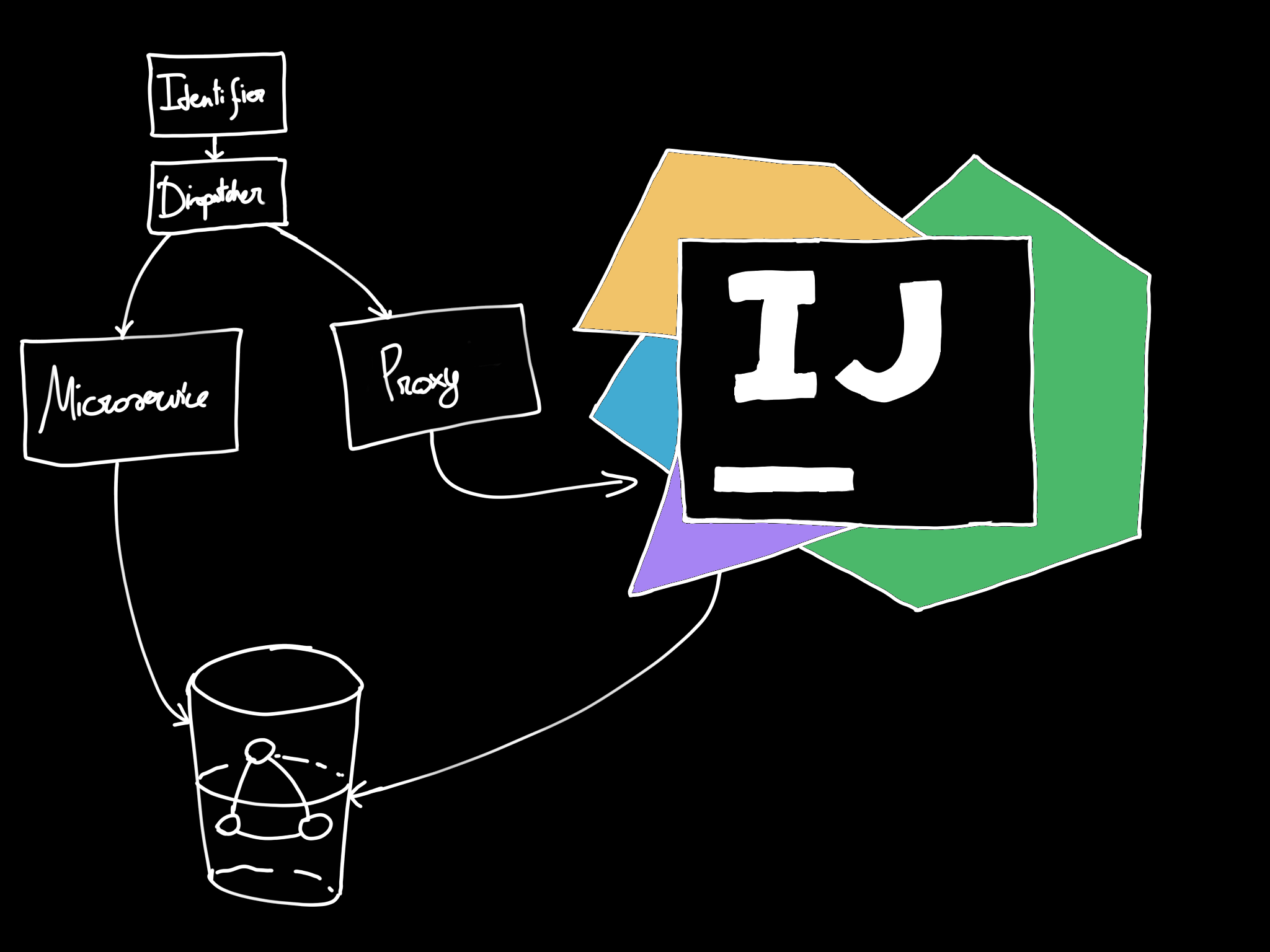 Develop with your local IDE and tools inside a Docker container – mu ...